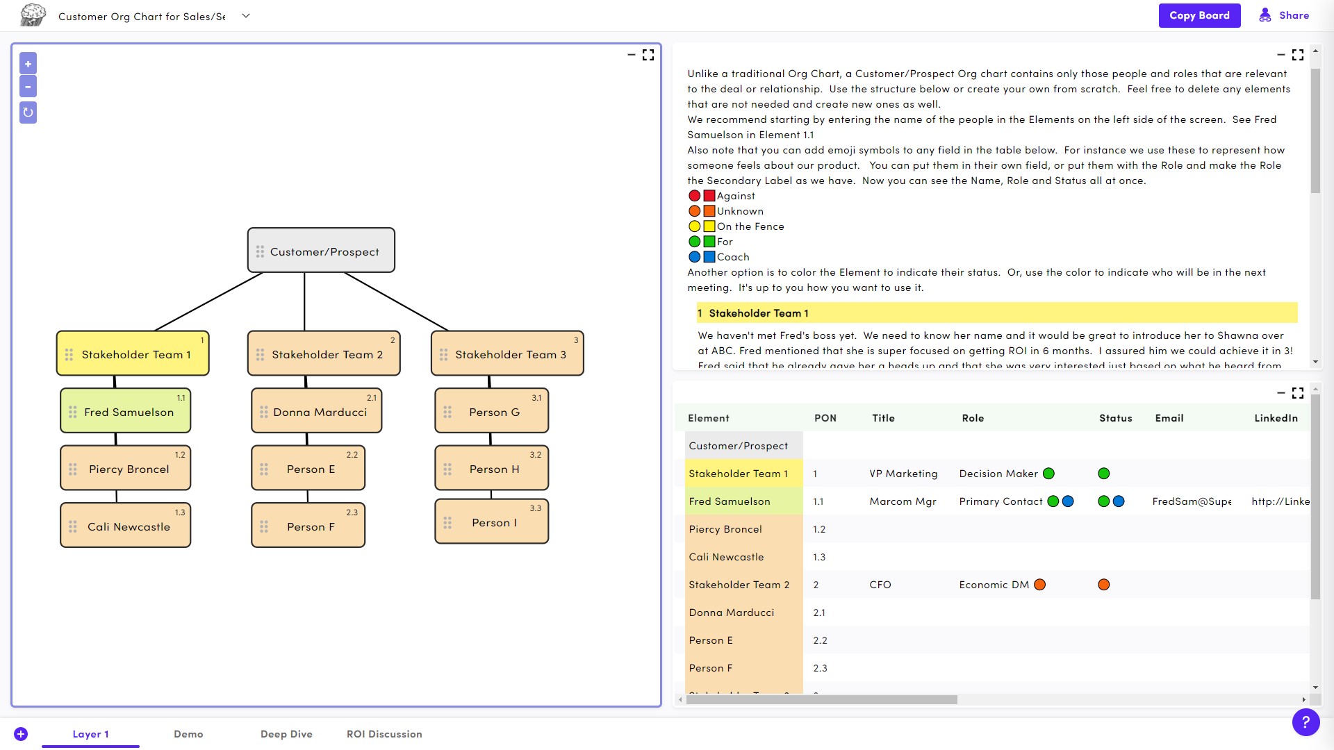 Customer Org Chart